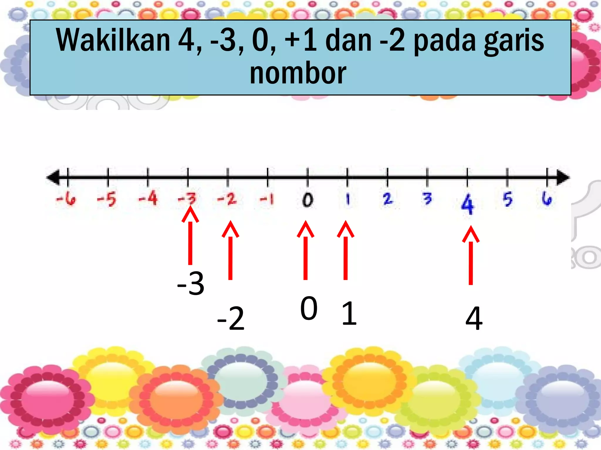 6.1 pengenalan integer | PPT