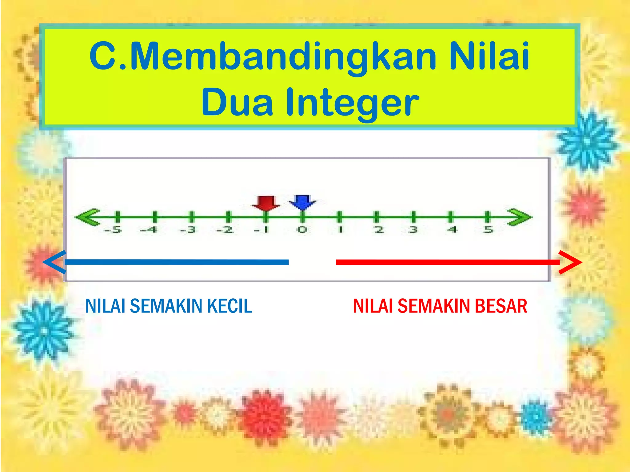 6.1 pengenalan integer | PPT