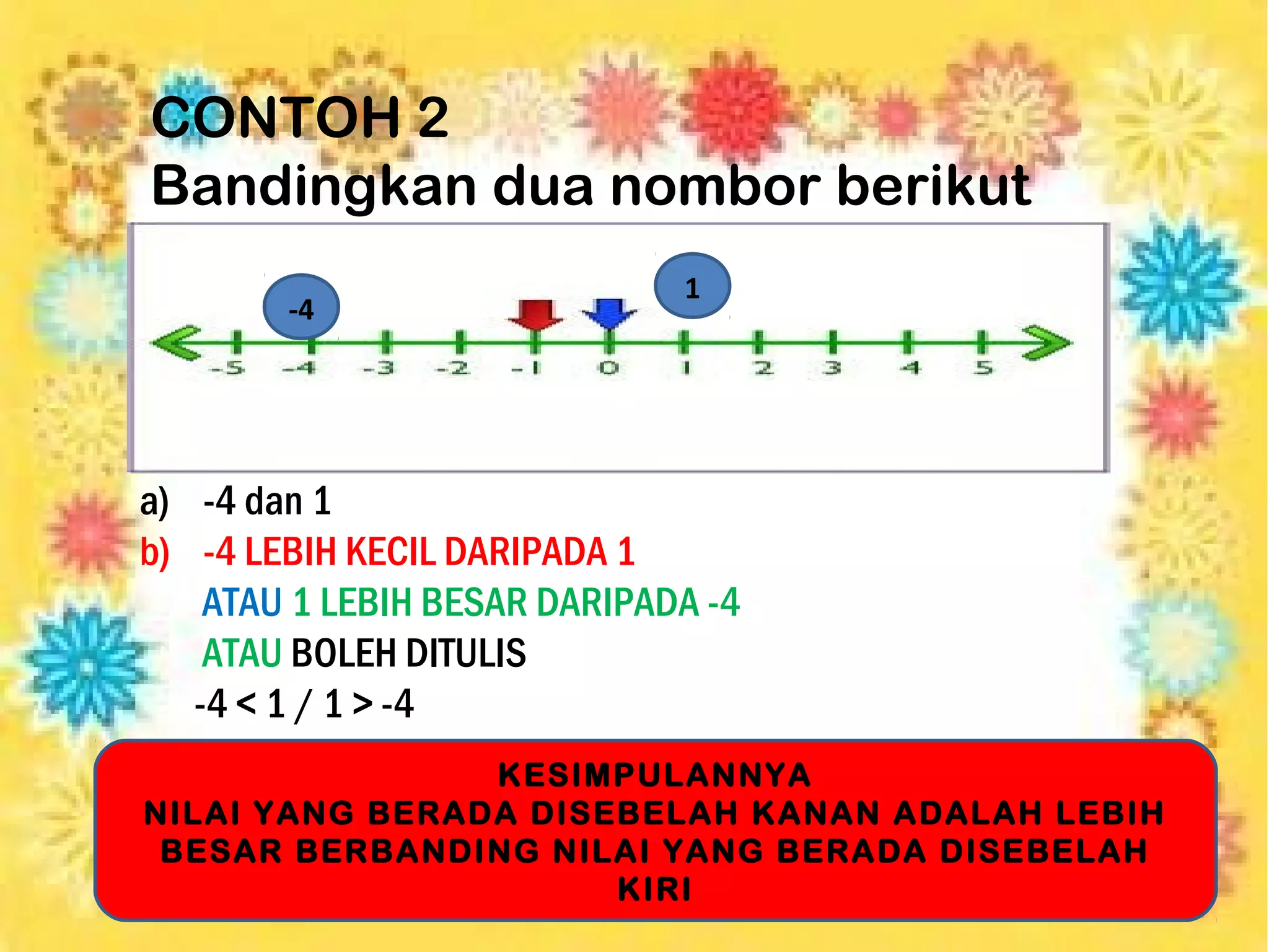 6.1 pengenalan integer | PPT