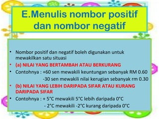 6.1 pengenalan integer | PPT