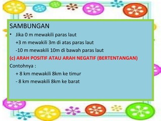 6.1 pengenalan integer | PPT