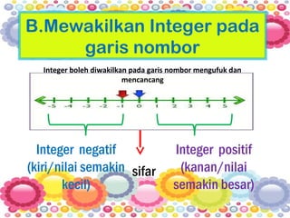6.1 pengenalan integer | PPT
