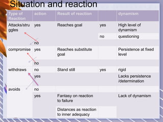 psychological technique used in SSB for areer as an officer in Defence ...