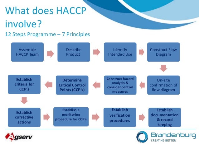 Food Safety And HACCP food-safety-and-haccp