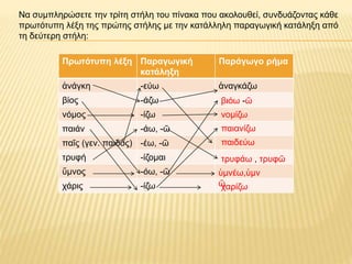 Ενότητα 6 - Ετυμολογία | PPSX