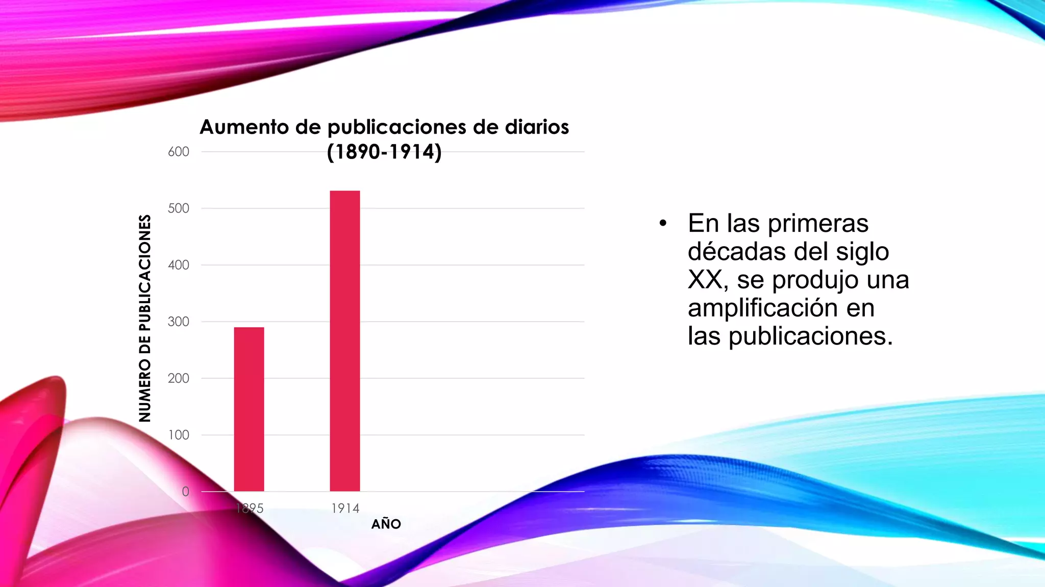 Los medios de comunicación en Chile a mediados del siglo XX | PPTX