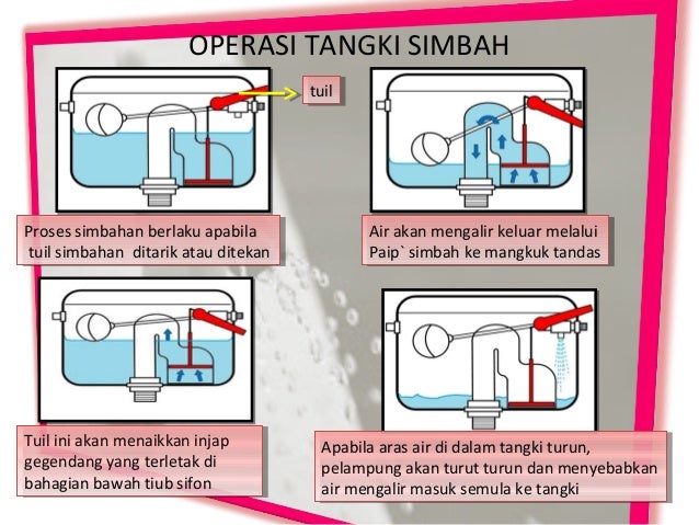 6.tangki simbah (rajeswari rajundran)