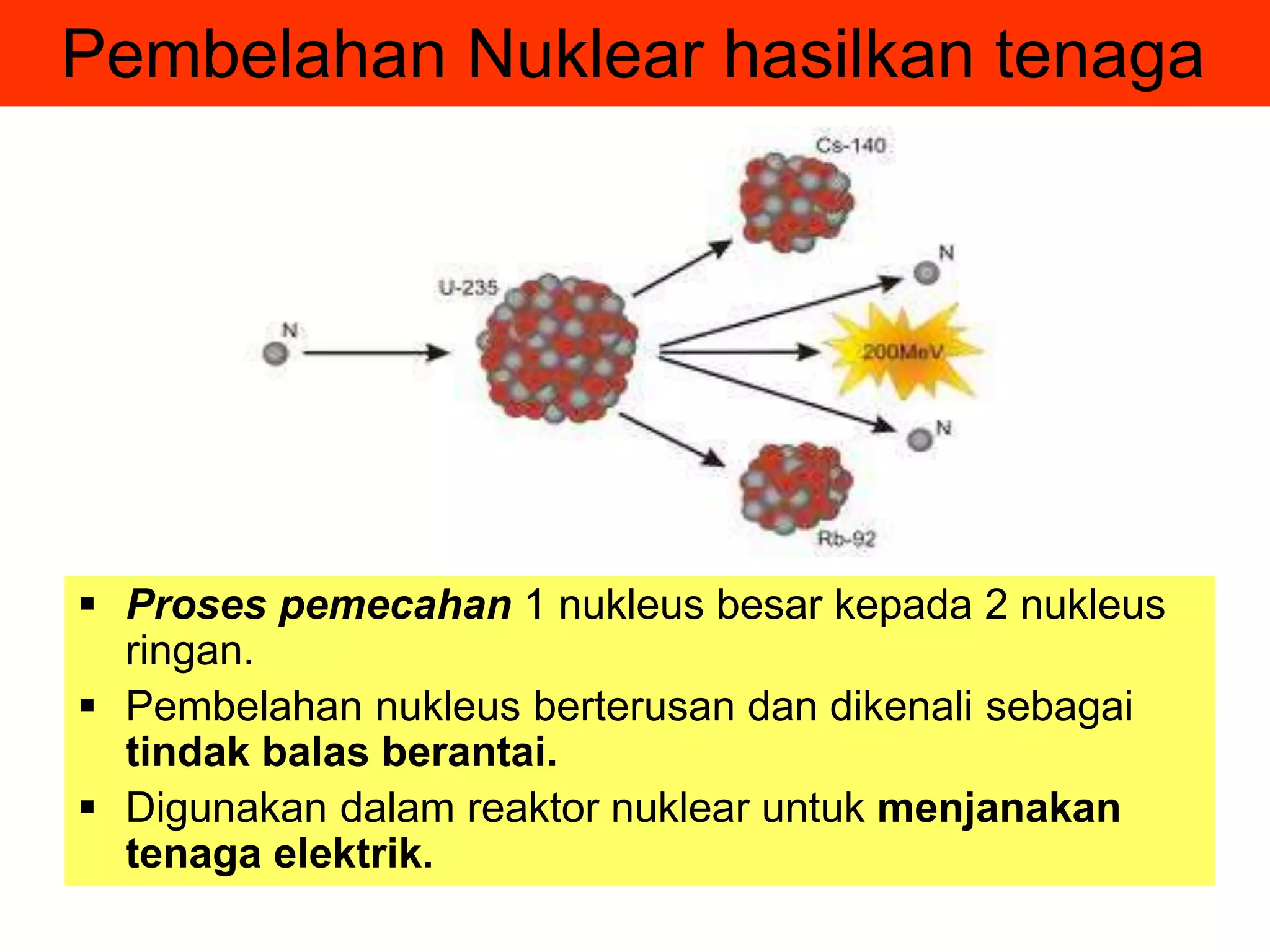 6.0 TENAGA NUKLEAR | PPTX