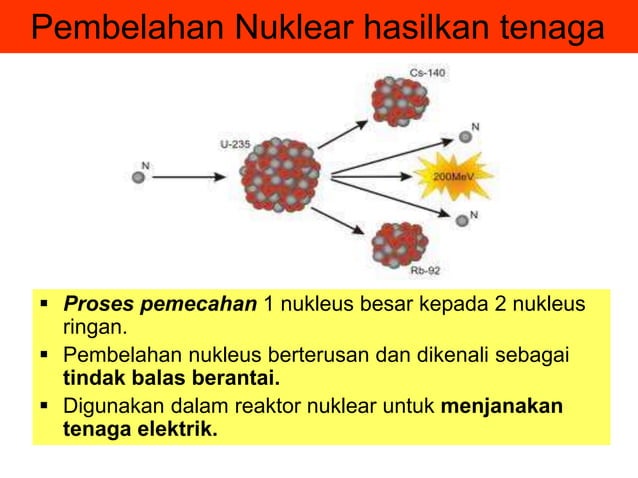 6.0 TENAGA NUKLEAR | PPTX