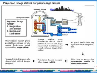 Tenaga Nuklear Tingkatan 4