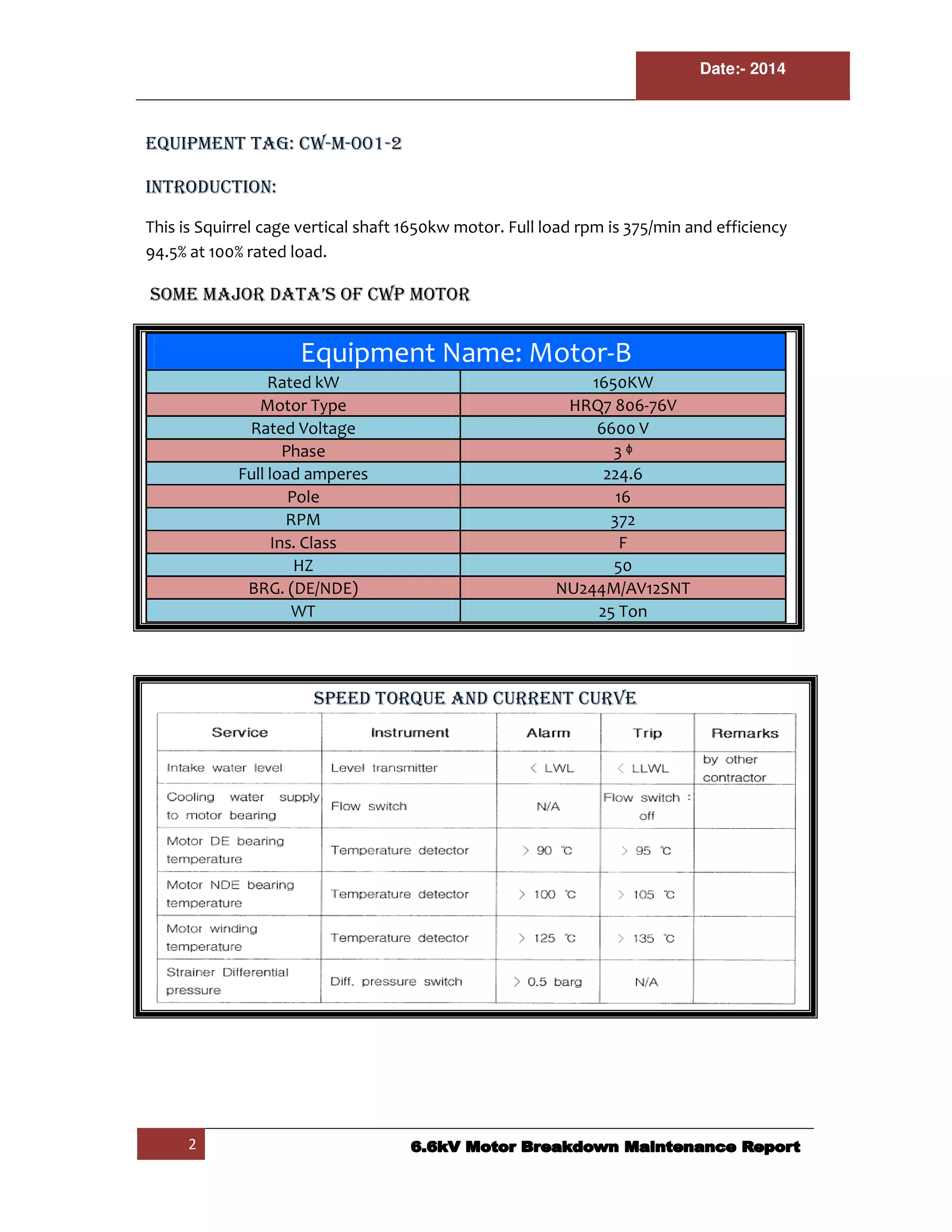 6.6 KV MOTOR BREAKDOWN MAINTENANCE REPORT | PDF
