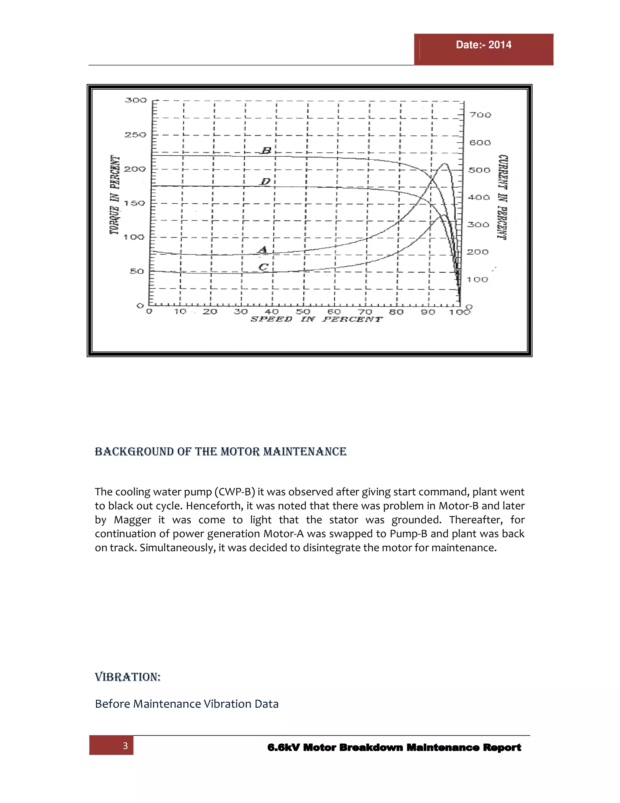 6.6 KV MOTOR BREAKDOWN MAINTENANCE REPORT | PDF