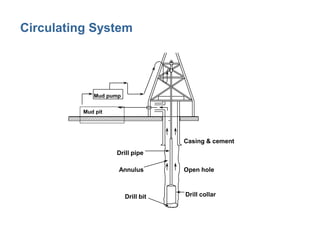 Hydraulics | PPT
