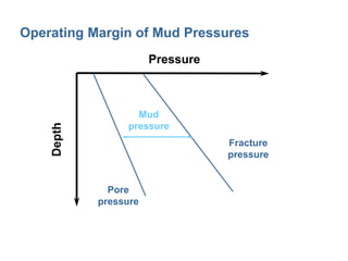 Hydraulics | PPT | Geology | Science