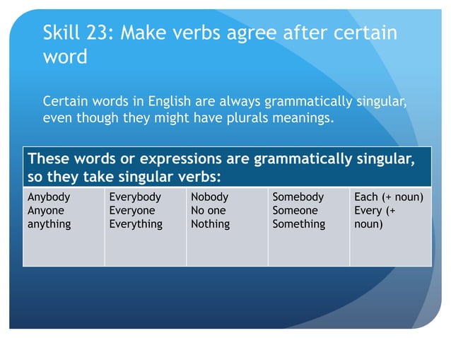 Problems with subject-verb agreement | PPTX