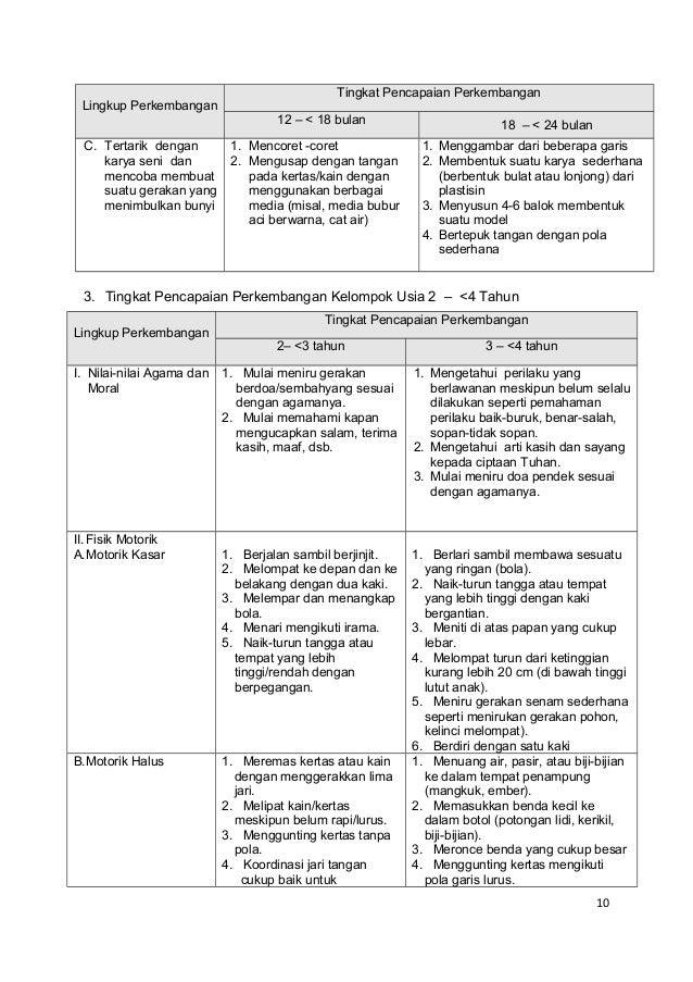 6 Aspek Perkembangan Anak Usia Dini Dan Contohnya Ora - vrogue.co 6 Aspek Perkembangan Anak Usia Dini Dan Contohnya Ora - vrogue.co