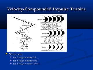 Steam turbine | PPT