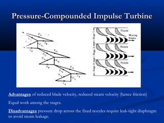 Steam turbine | PPT