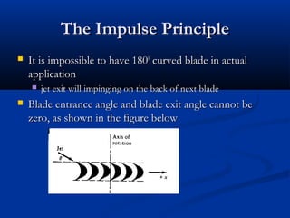 Steam turbine | PPT