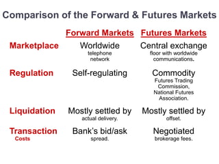 6.currency and interest rate futures | PPTX