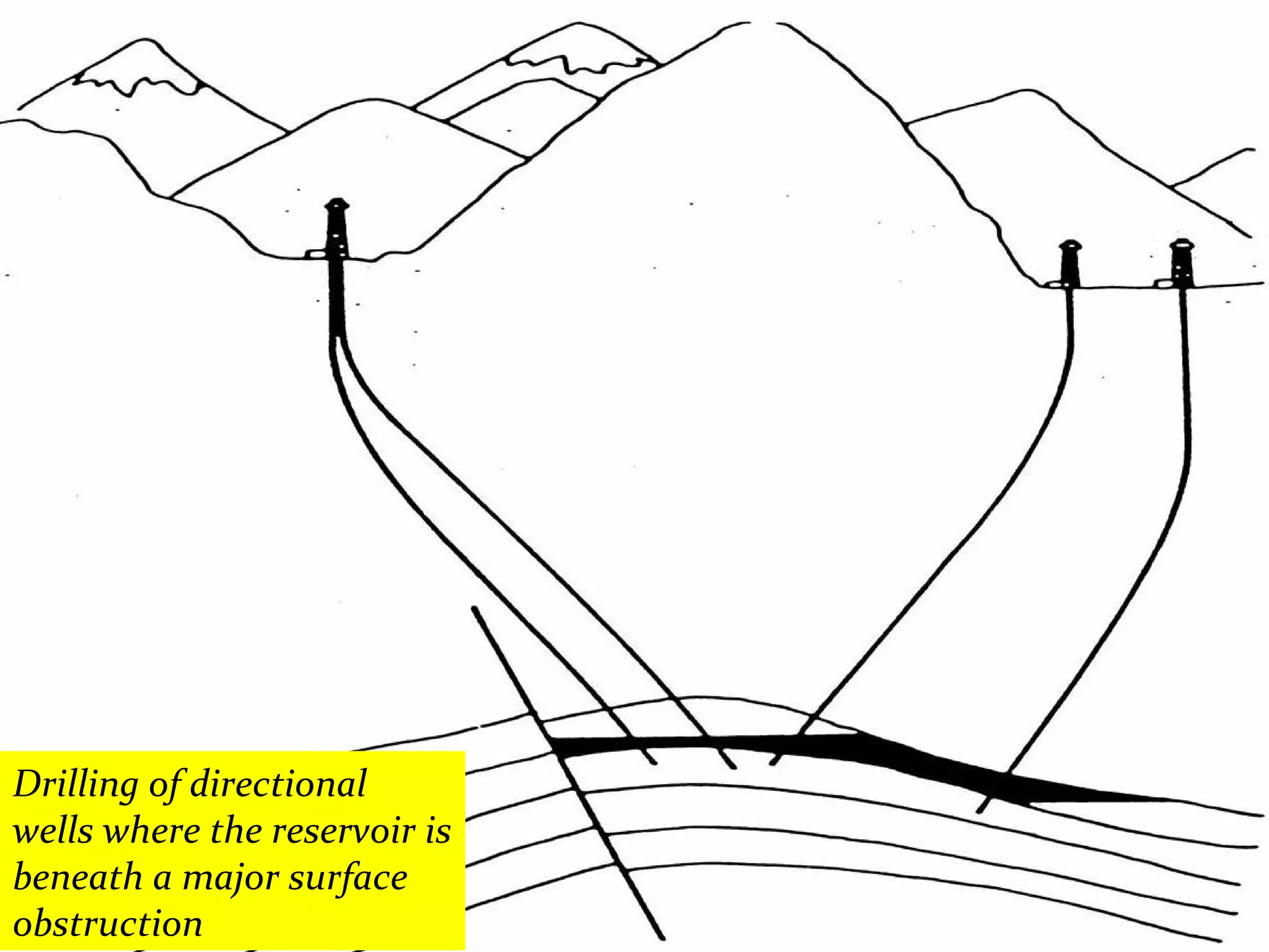 Drilling Engineering - Directional Drilling | PPT