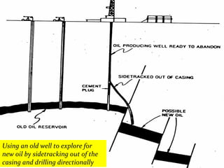 Drilling Engineering - Directional Drilling | PPT