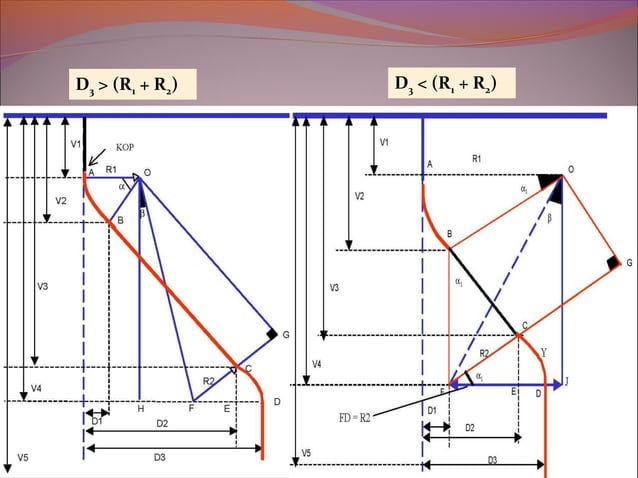 Drilling Engineering - Directional Drilling | PPT
