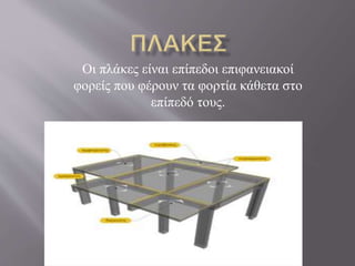 Οπλισμός πλακών | PPTX