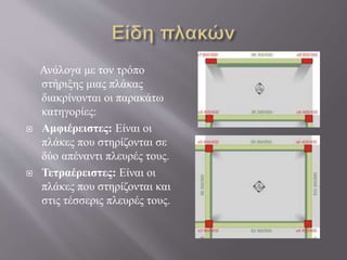 Οπλισμός πλακών | PPTX