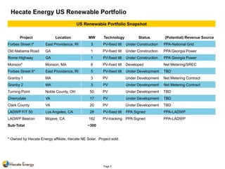 GloSho'14: Company Showcase - Hecate Energy | PPTX