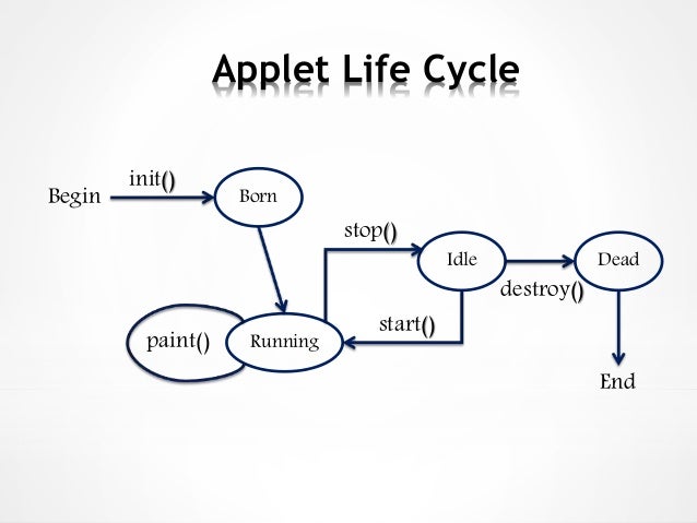 6.applet programming in java