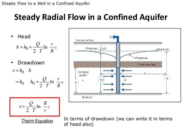 radial flow pumping test