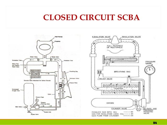 6. alat pelindung pernapasan