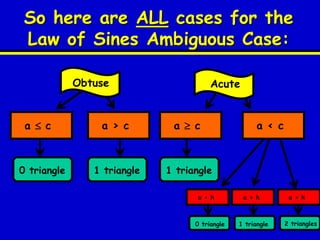 6.1 Law of Sines Ambiguous Case | PPTX