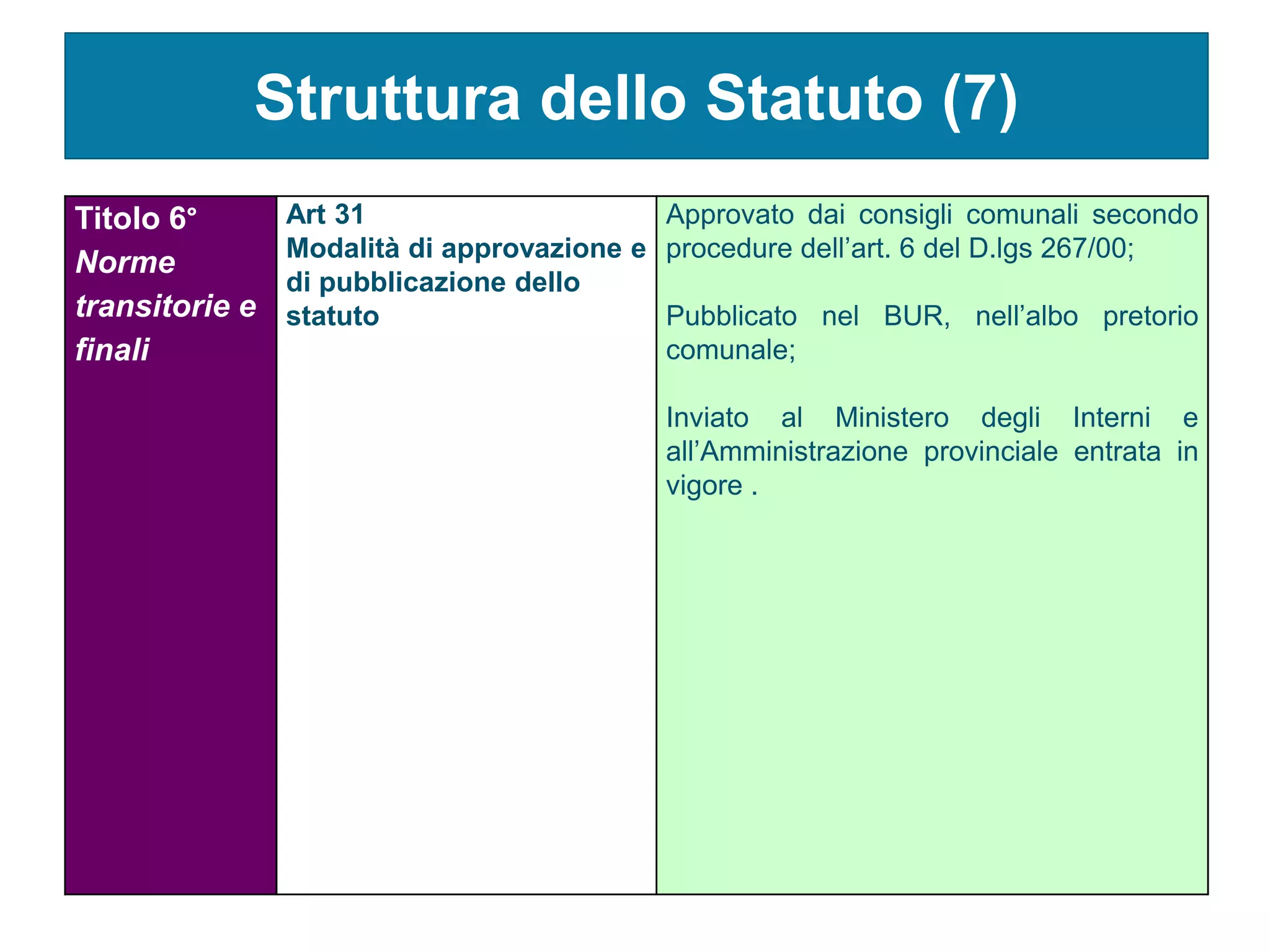 g6. fase costitutiva lo statuto | PDF