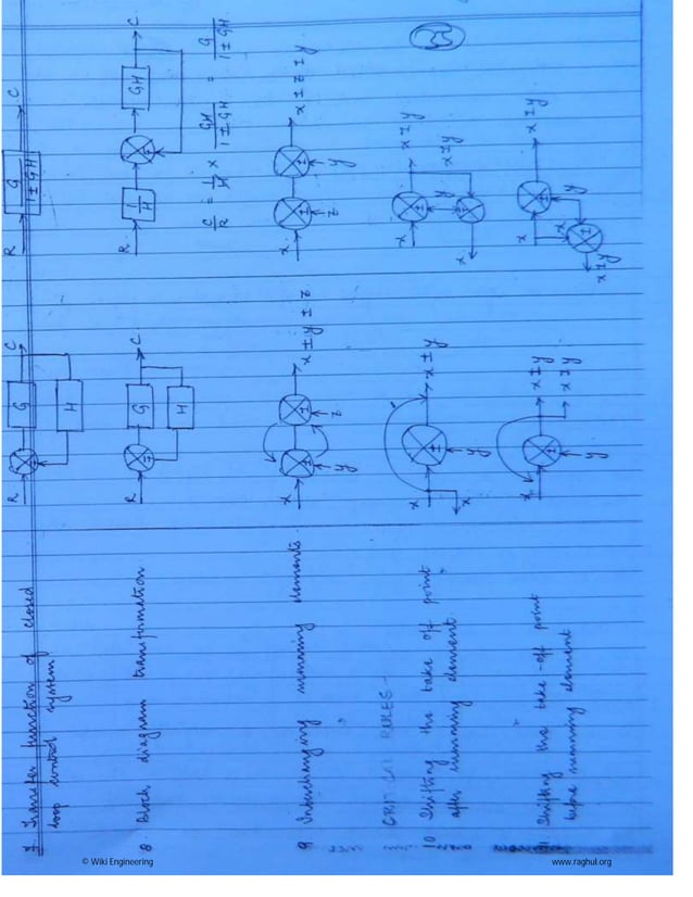 control system gate notes | PDF