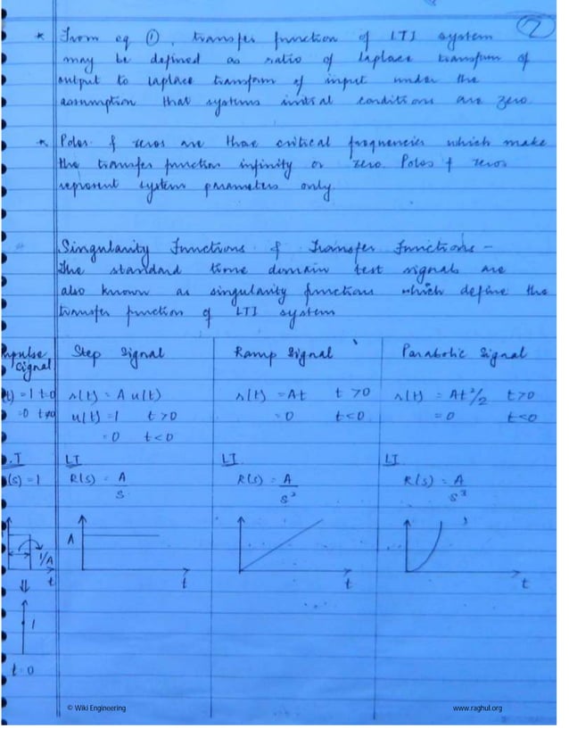 control system gate notes | PDF