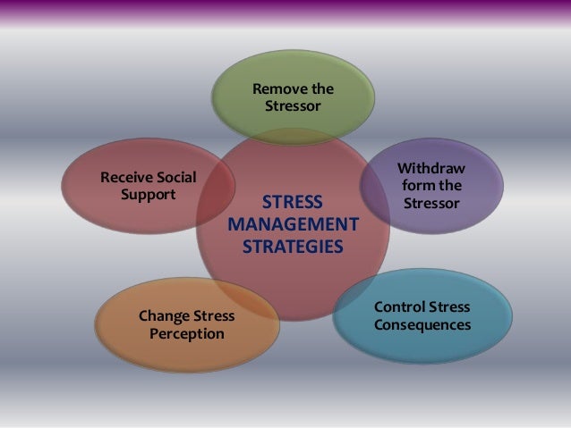 Organization Behavior TOPIC 6 : Stress