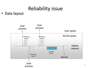 Introduction to netlink in linux kernel (english) | PPTX