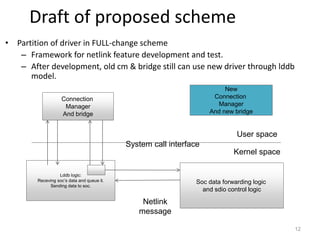 Introduction to netlink in linux kernel (english) | PPTX