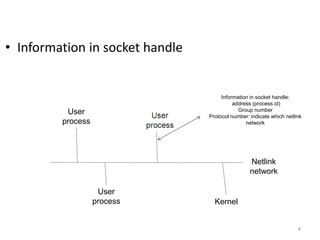 Introduction to netlink in linux kernel (english) | PPTX