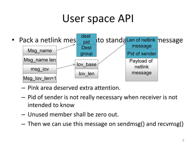 Introduction to netlink in linux kernel (english) | PPTX