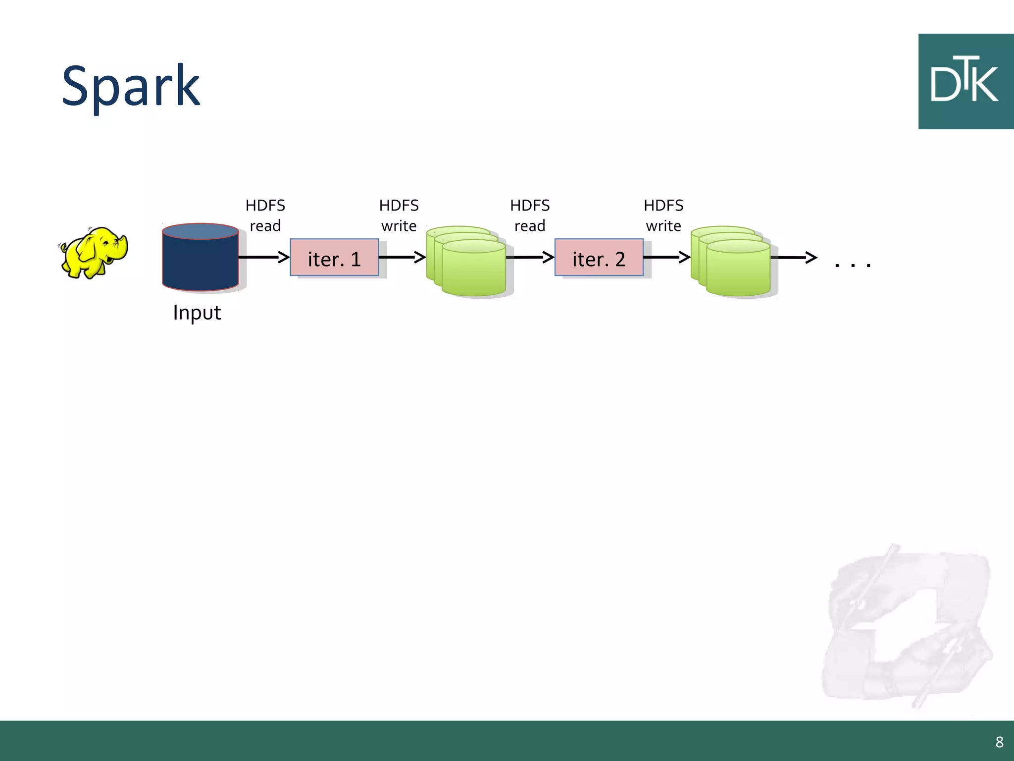 Scala and spark | PPT | Databases | Computer Software and Applications