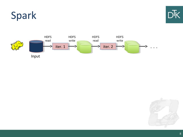 Scala and spark | PPT | Databases | Computer Software and Applications