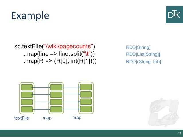 scala-and-spark