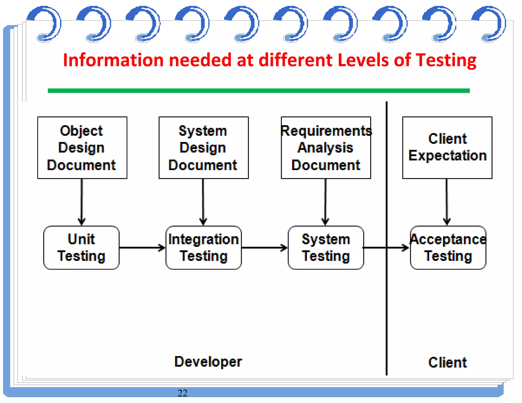 6. oose testing | PPT