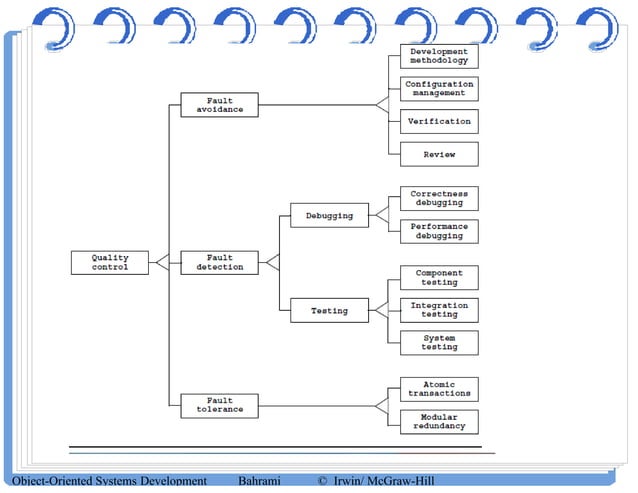 6 Oose Testing Ppt
