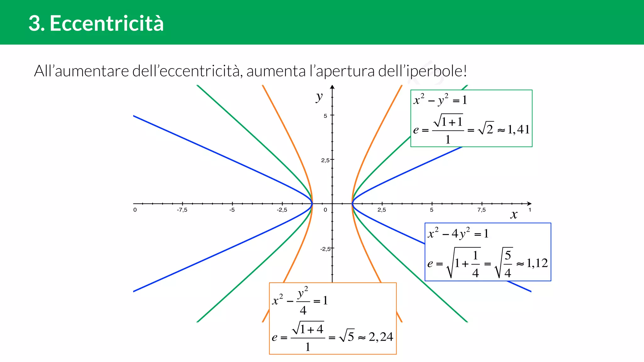 Grafico di una iperbole | PDF
