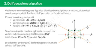 Grafico di una iperbole | PDF
