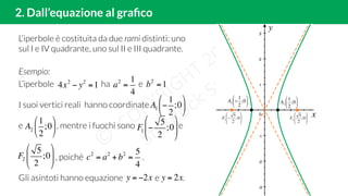 Grafico di una iperbole | PDF